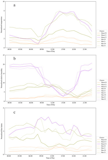 Long-Term Thermal Comfort Monitoring via Wearable Sensing Techniques ...