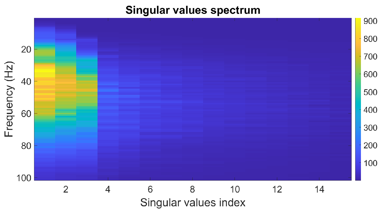 3-D Data Interpolation and Denoising by an Adaptive Weighting Rank-Reduction Method Using ...