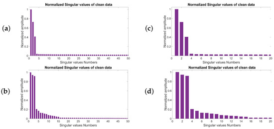 3-D Data Interpolation and Denoising by an Adaptive Weighting Rank ...