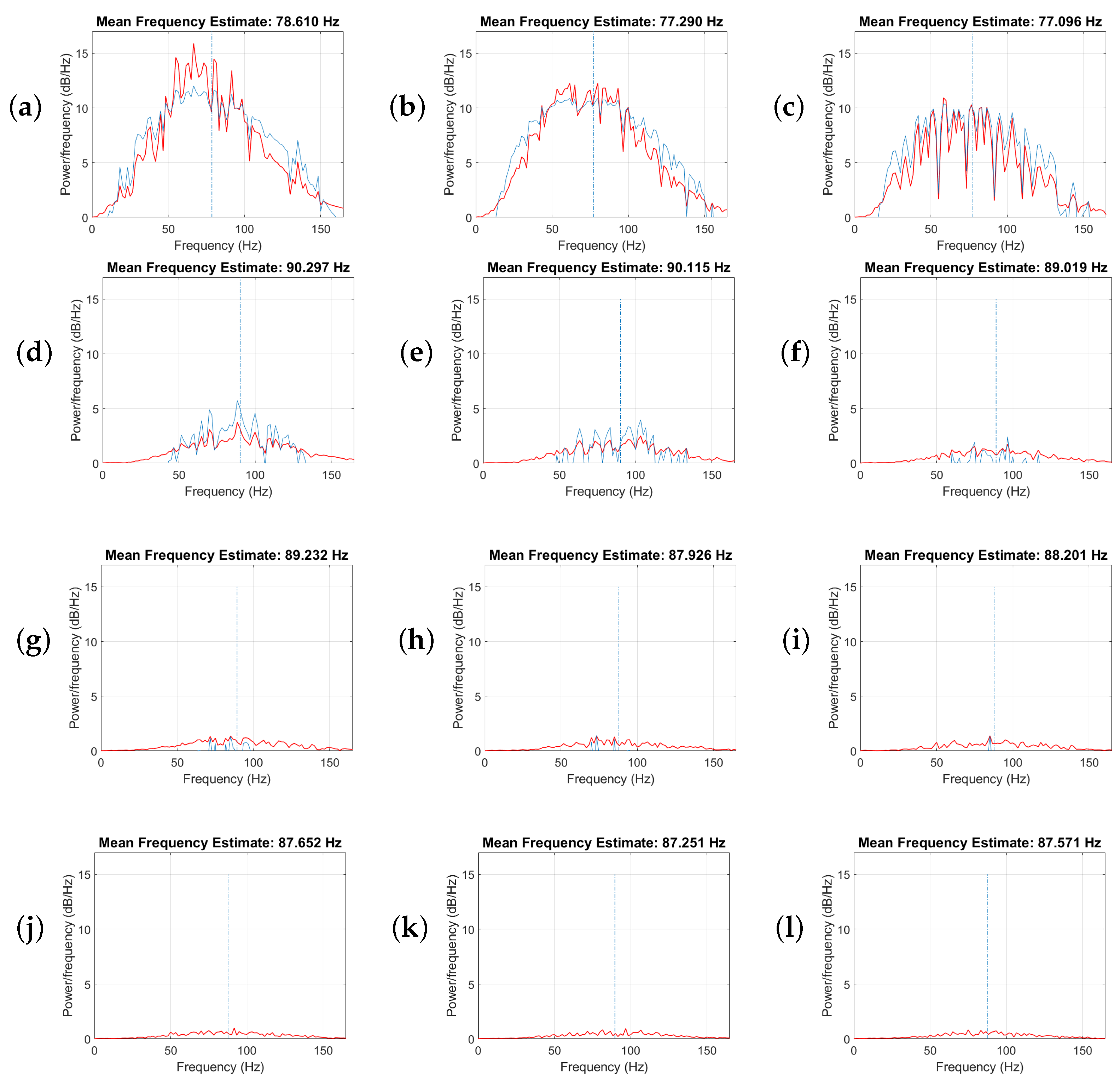 3-D Data Interpolation and Denoising by an Adaptive Weighting Rank ...