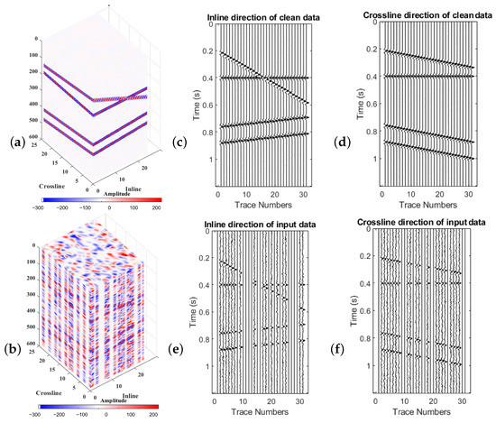 3-D Data Interpolation and Denoising by an Adaptive Weighting Rank-Reduction Method Using ...