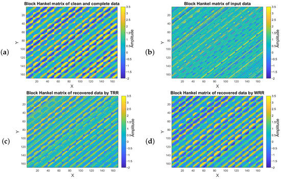 3-D Data Interpolation and Denoising by an Adaptive Weighting Rank ...