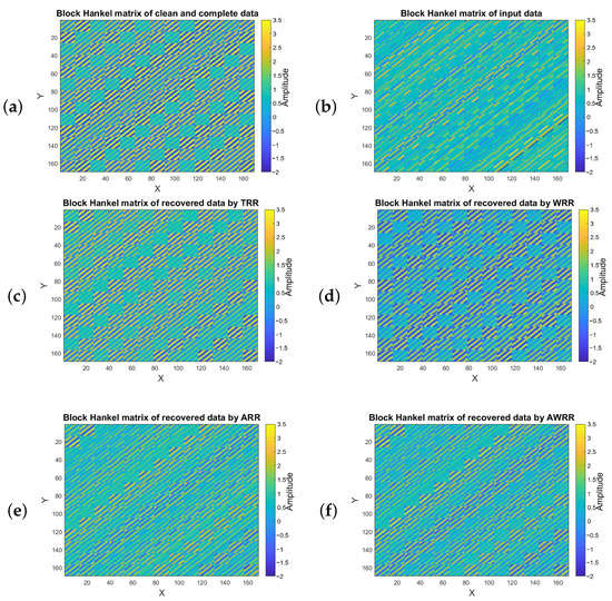 3-D Data Interpolation and Denoising by an Adaptive Weighting Rank-Reduction Method Using ...