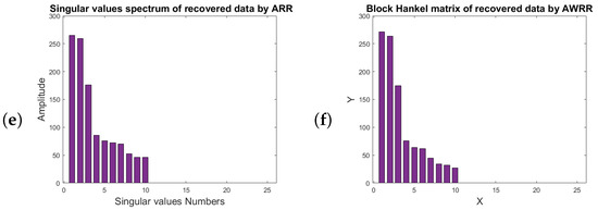 3-D Data Interpolation and Denoising by an Adaptive Weighting Rank ...