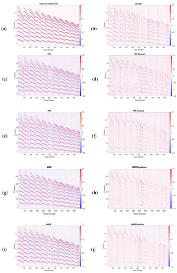 3-D Data Interpolation and Denoising by an Adaptive Weighting Rank-Reduction Method Using ...