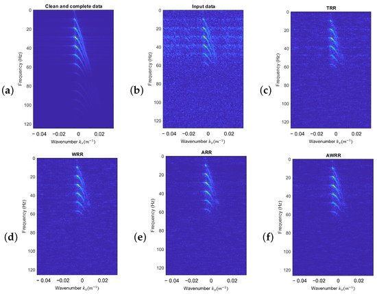 3-D Data Interpolation and Denoising by an Adaptive Weighting Rank ...