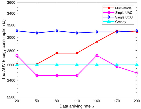 AUV-Aided Optical—Acoustic Hybrid Data Collection Based on Deep Reinforcement Learning