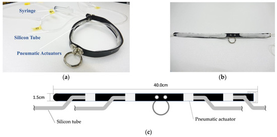 Sensors | Free Full-Text | Omnidirectional Haptic Stimulation System ...