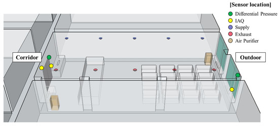Sensors | Free Full-Text | Estimation of Occupancy Using IoT Sensors and a Carbon Dioxide-Based ...