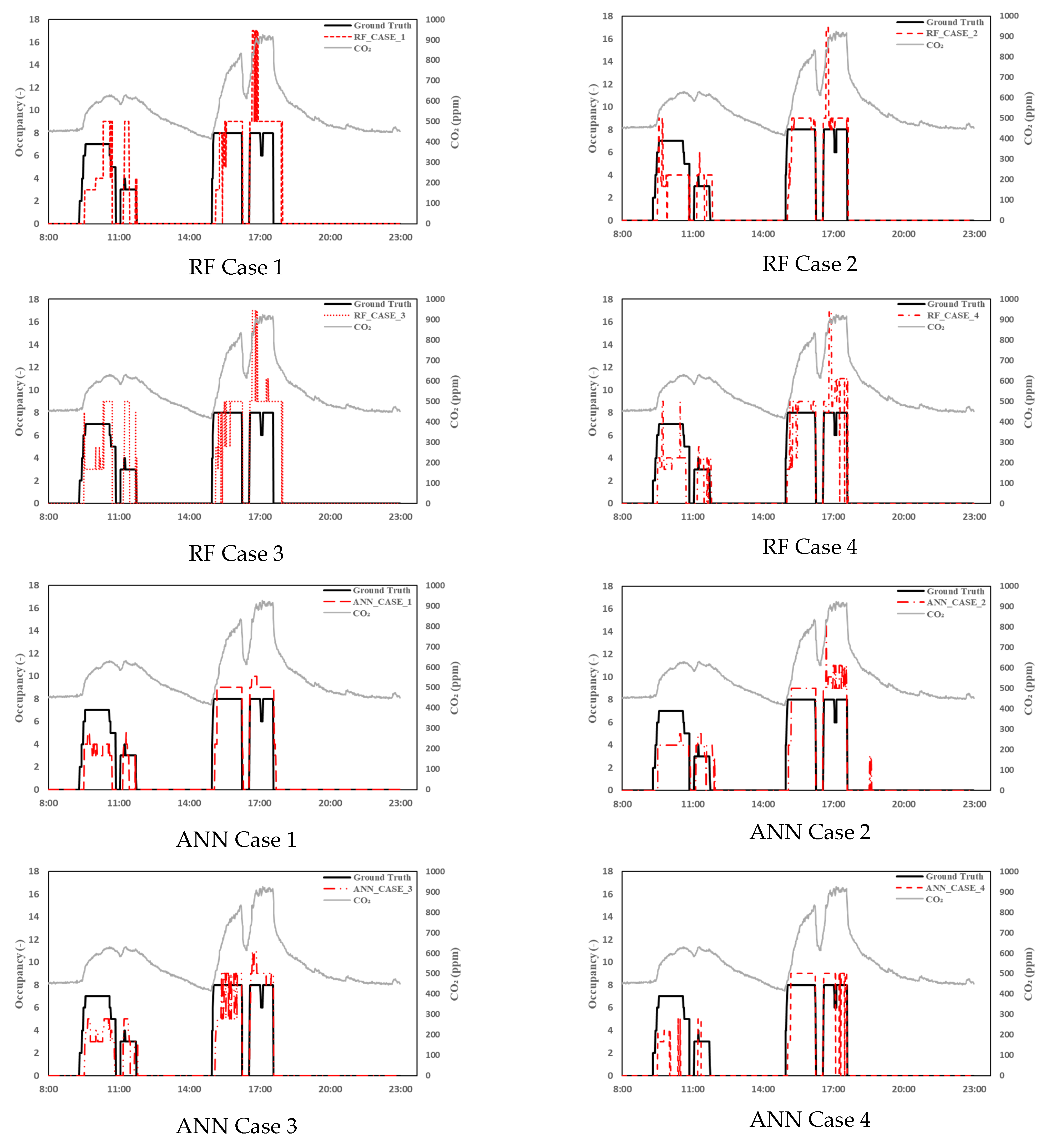 Sensors | Free Full-Text | Estimation of Occupancy Using IoT Sensors and a Carbon Dioxide-Based ...