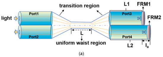 CTD Sensors for Ocean Investigation Including State of Art and ...