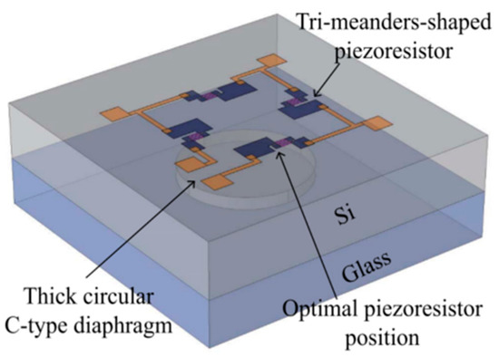 CTD Sensors for Ocean Investigation Including State of Art and ...