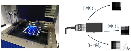 Calibration Procedure of a Multi-Camera System: Process Uncertainty Budget