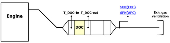 Euro VI-d Compliant Diesel Engine’s Sub-23 nm Particle Emission