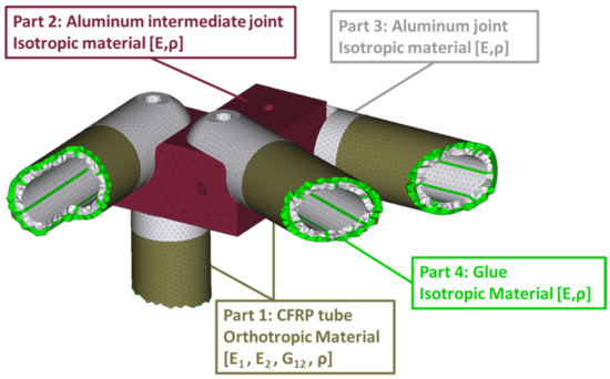 Model-Based Damage Localization Using the Particle Swarm Optimization ...