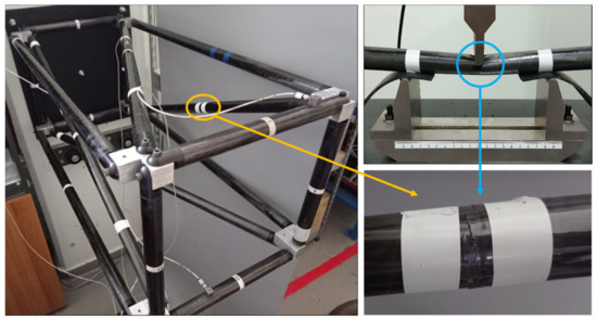 Model-Based Damage Localization Using the Particle Swarm Optimization ...