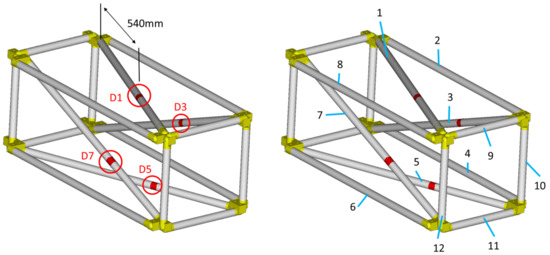 Model-Based Damage Localization Using the Particle Swarm Optimization Algorithm and Dynamic Time ...