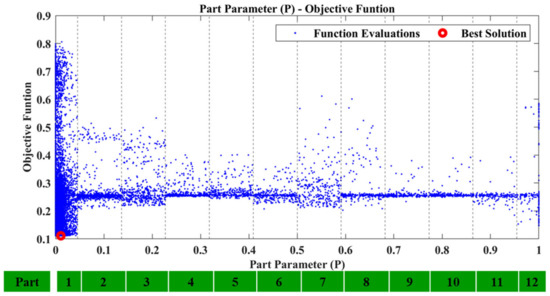 Model-Based Damage Localization Using the Particle Swarm Optimization Algorithm and Dynamic Time ...