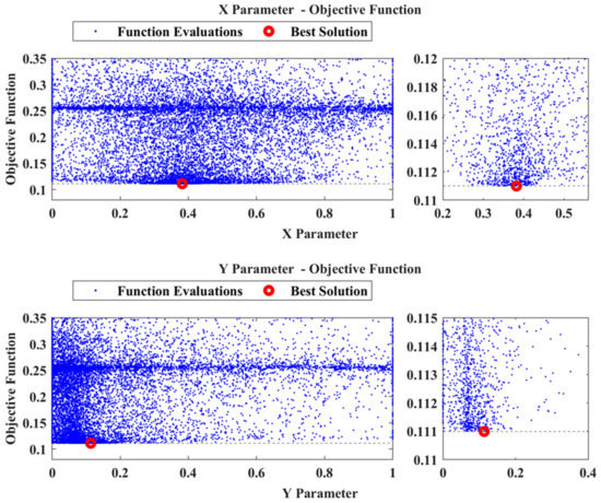 Model-Based Damage Localization Using the Particle Swarm Optimization Algorithm and Dynamic Time ...