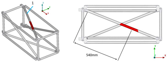 Model-Based Damage Localization Using the Particle Swarm Optimization ...