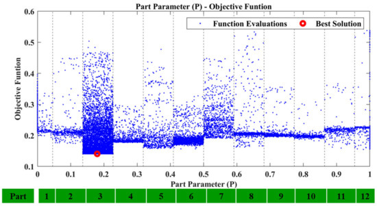 Model-Based Damage Localization Using the Particle Swarm Optimization Algorithm and Dynamic Time ...
