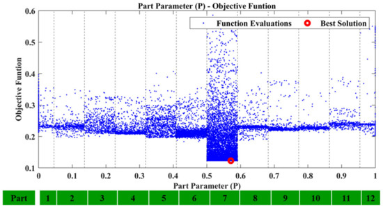 Model-Based Damage Localization Using the Particle Swarm Optimization Algorithm and Dynamic Time ...