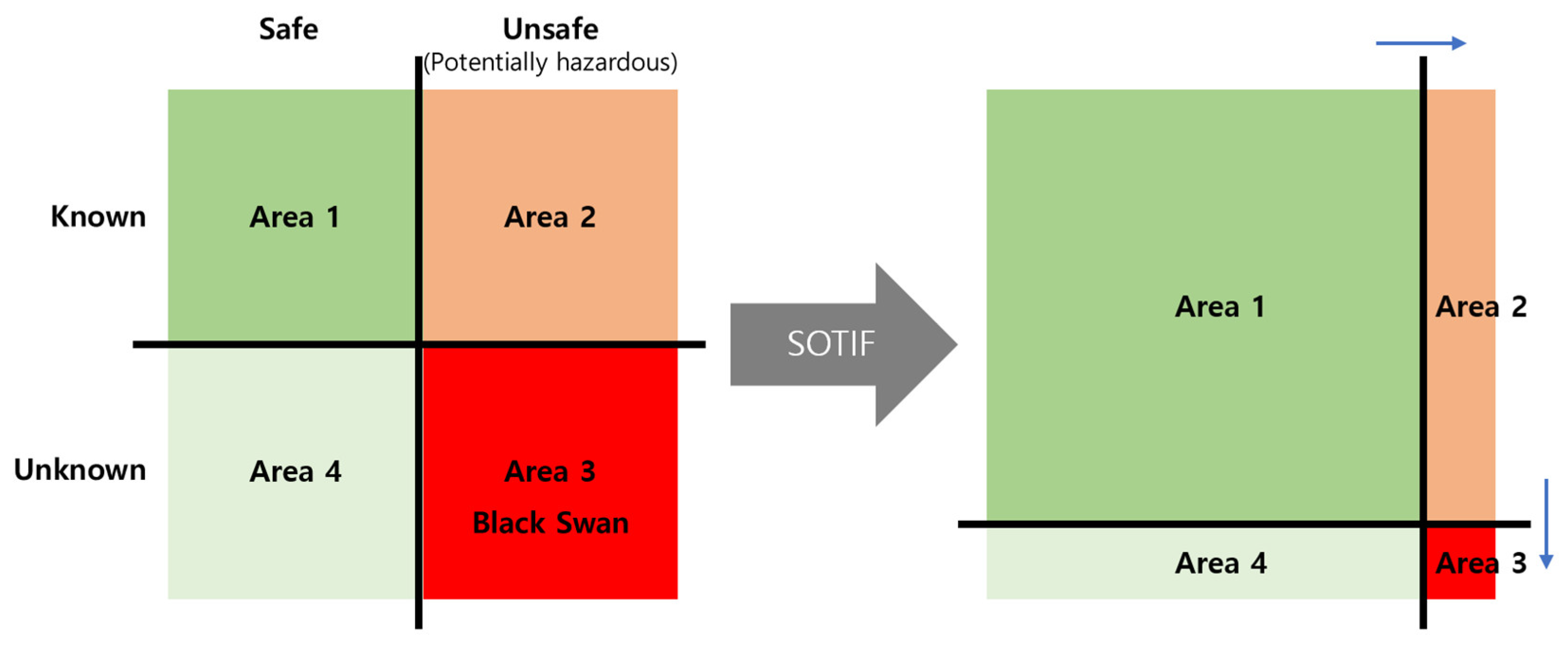 RSS Model Improvement Considering Road Conditions for the Application of a Variable Focus ...
