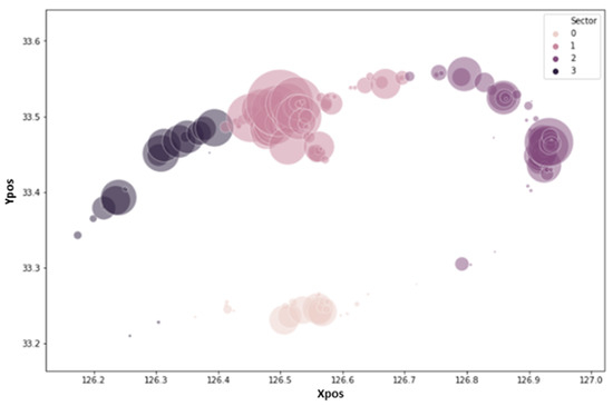 A Synthetic Data Generation Technique for Enhancement of Prediction ...