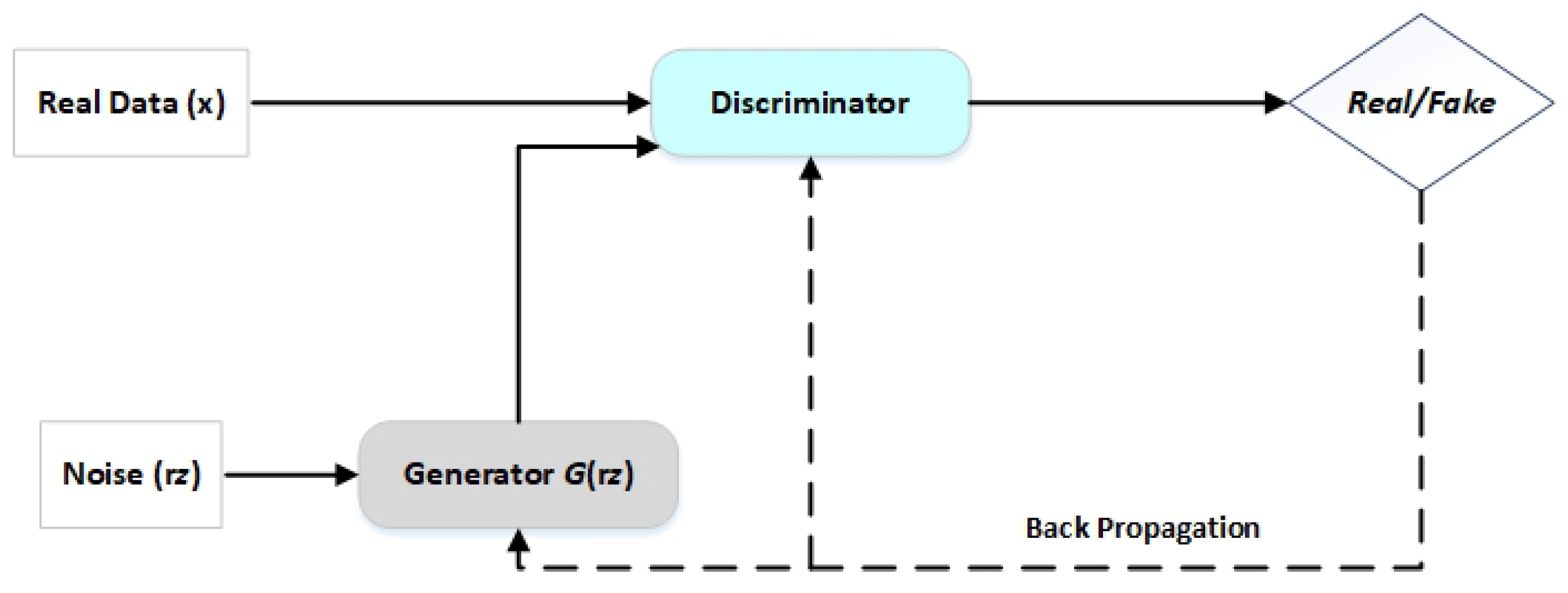 A Synthetic Data Generation Technique for Enhancement of Prediction ...