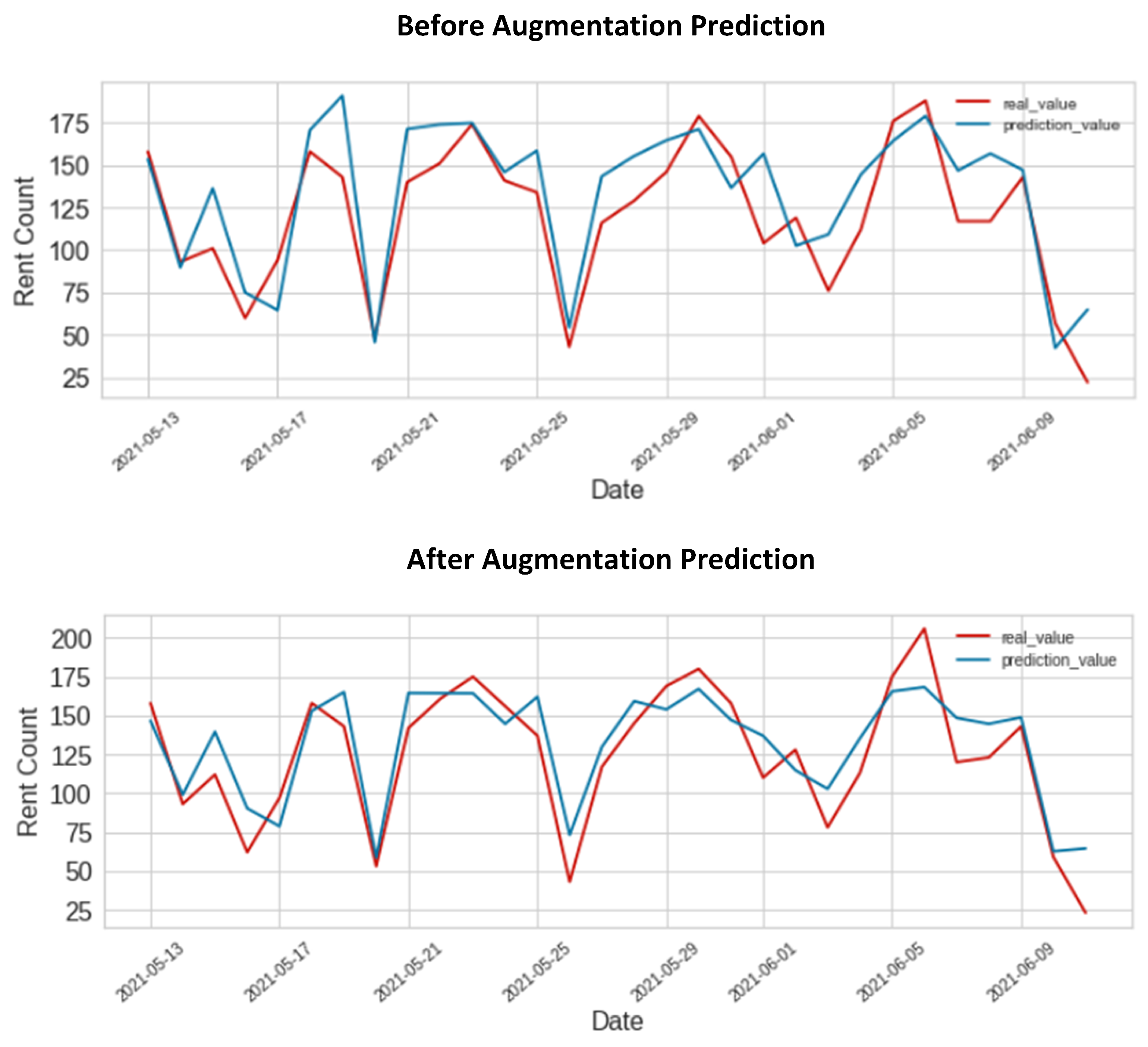 A Synthetic Data Generation Technique for Enhancement of Prediction ...