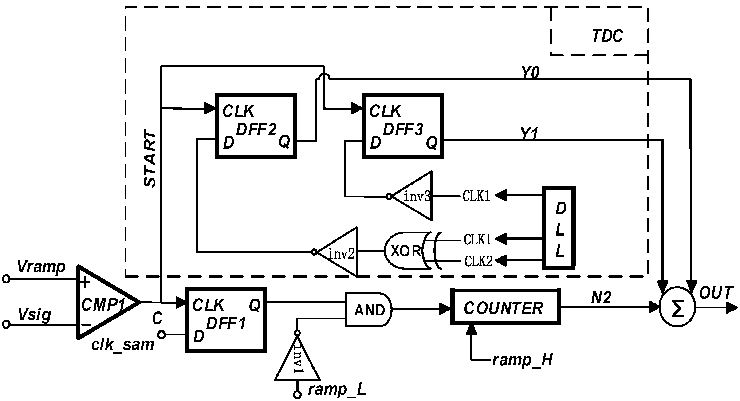 High-Speed Fully Differential Two-Step ADC Design Method for CMOS Image Sensor