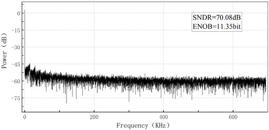 High-Speed Fully Differential Two-Step ADC Design Method for CMOS Image ...