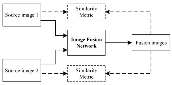 Sensors | Free Full-Text | Infrared and Visible Image Fusion Technology ...
