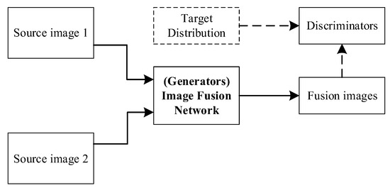 Sensors | Free Full-Text | Infrared and Visible Image Fusion Technology ...