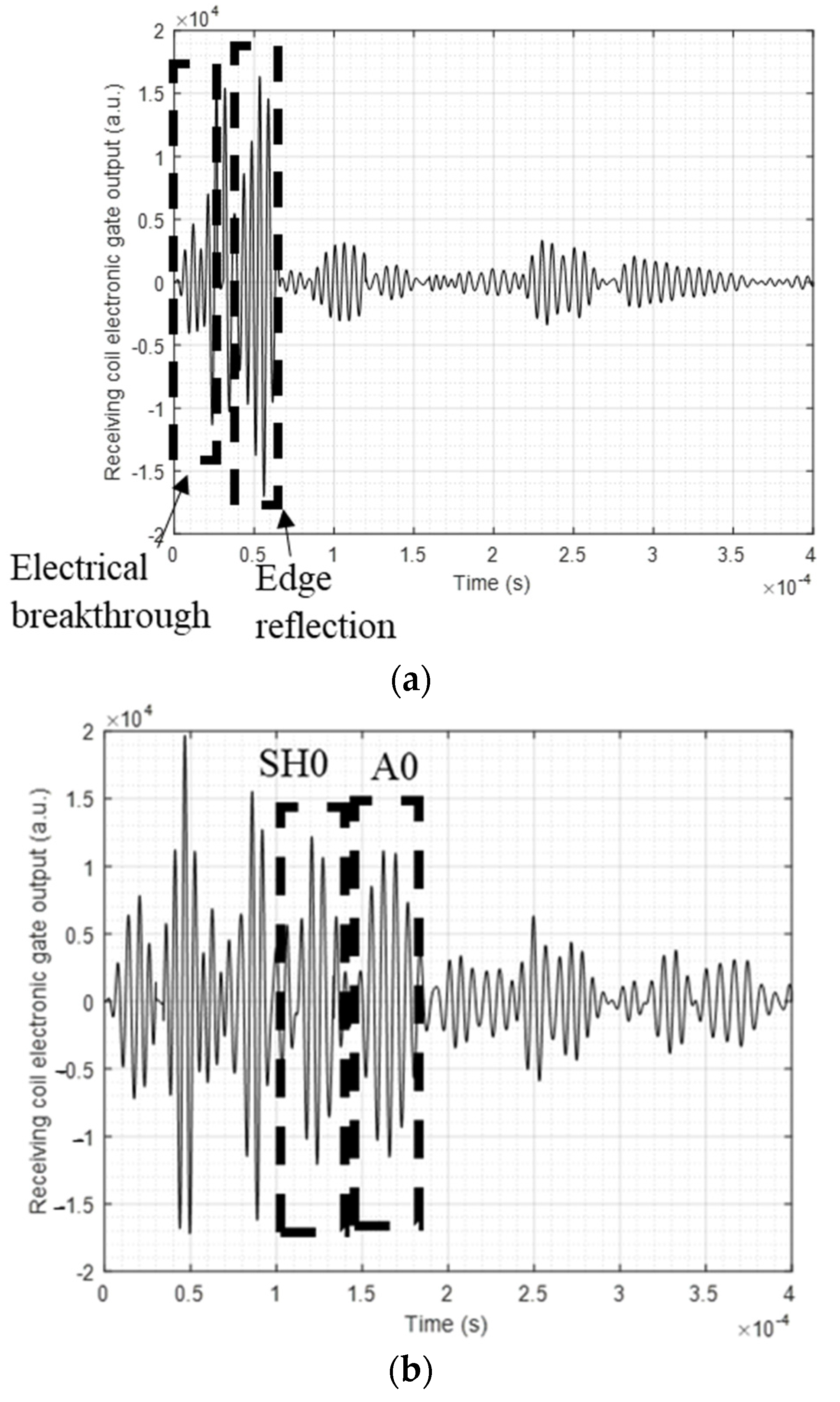 Defect Detection and Imaging in Composite Structures Using ...