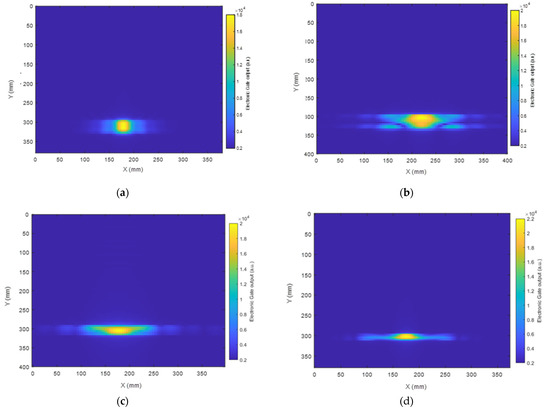 Defect Detection and Imaging in Composite Structures Using ...