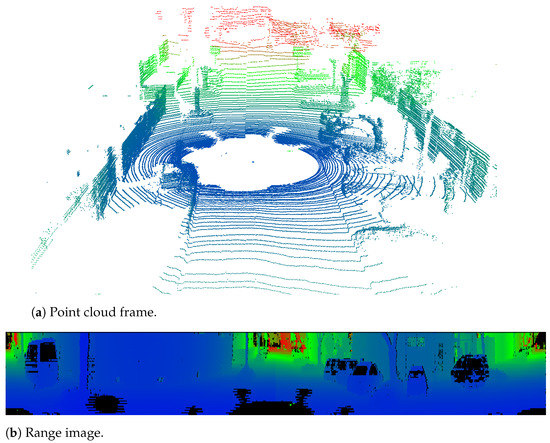 A Survey on Ground Segmentation Methods for Automotive LiDAR Sensors