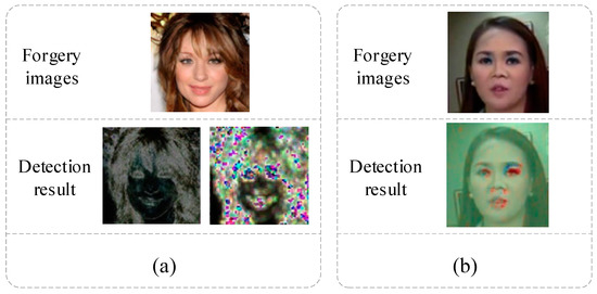 Global–Local Facial Fusion Based GAN Generated Fake Face Detection