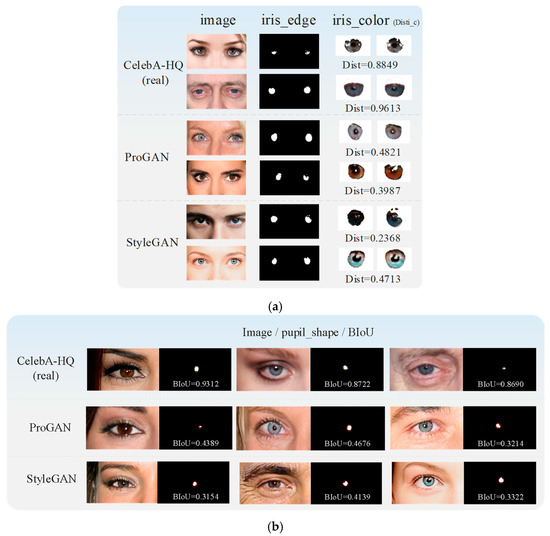 Global–Local Facial Fusion Based GAN Generated Fake Face Detection