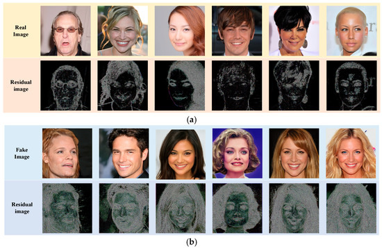 Global–Local Facial Fusion Based GAN Generated Fake Face Detection