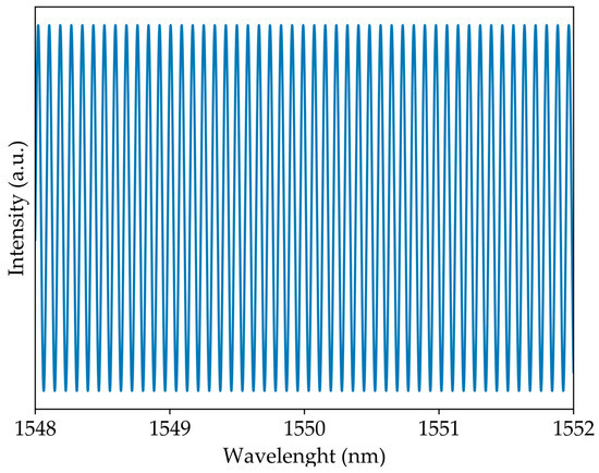 Fiber Loop Mirror Based on Optical Fiber Circulator for Sensing ...