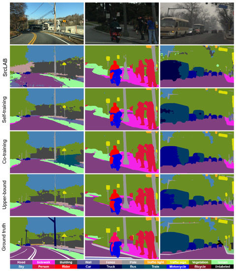 Sensors | Free Full-Text | Co-Training for Unsupervised Domain ...