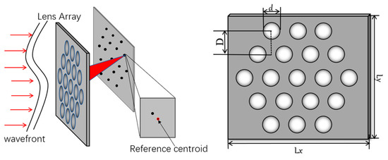 Simulation Analysis of a Wavefront Reconstruction of a Large Aperture ...