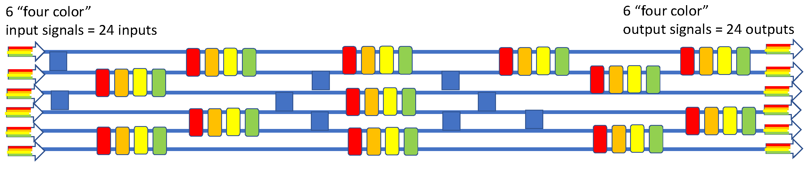 An Integrated Optical Circuit Architecture for Inverse-Designed Silicon Photonic Components