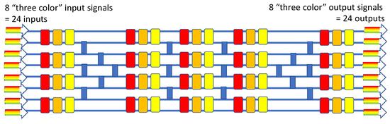 An Integrated Optical Circuit Architecture for Inverse-Designed Silicon ...