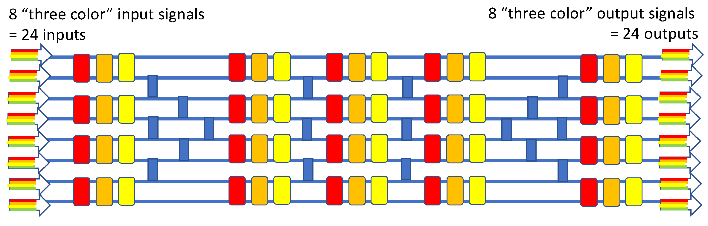 An Integrated Optical Circuit Architecture for Inverse-Designed Silicon Photonic Components