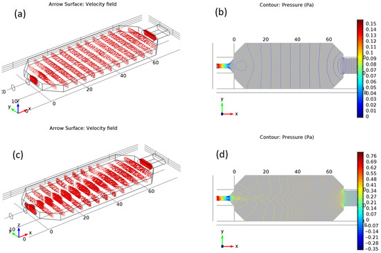 Sensors | Free Full-Text | Development of a Low-Cost Electronic Nose ...