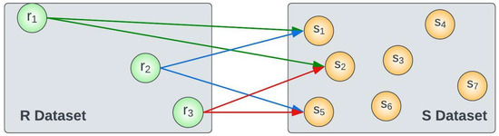 Survey on Exact kNN Queries over High-Dimensional Data Space