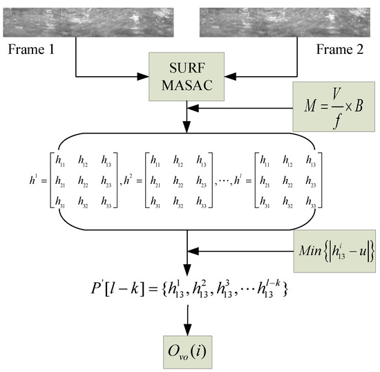 Sensors | Free Full-Text | Geological Borehole Video Image Stitching Method Based on Local ...