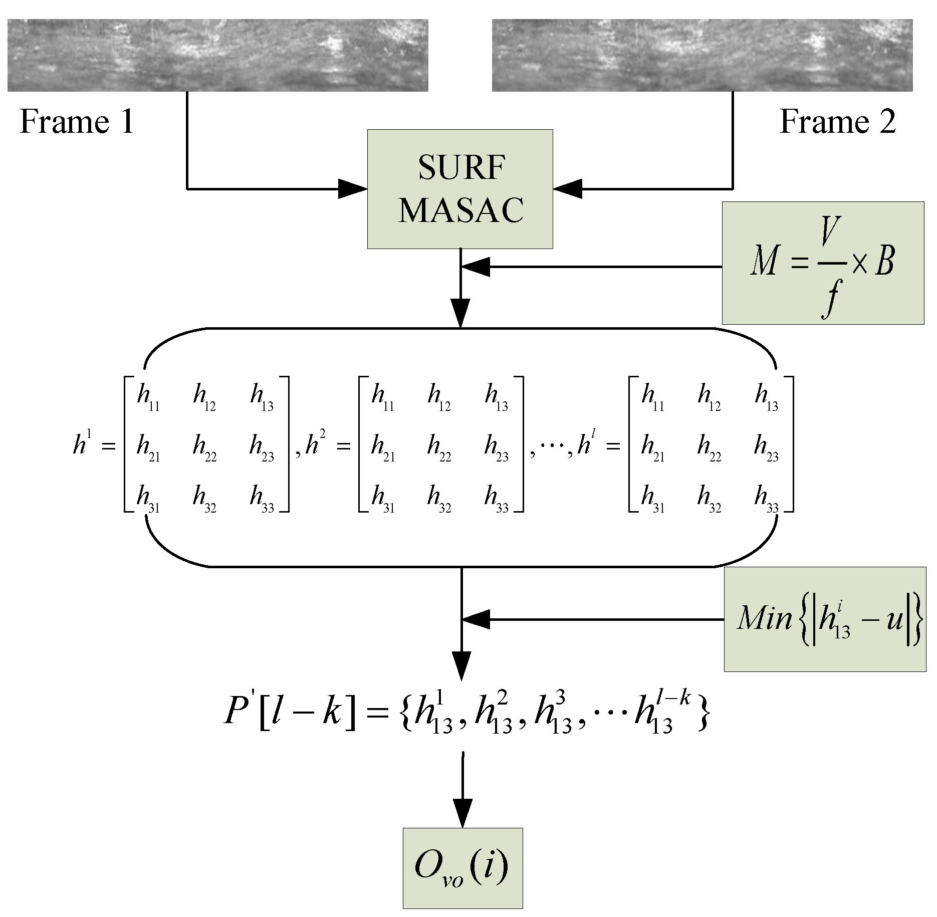 Geological Borehole Video Image Stitching Method Based on Local Homography Matrix Offset ...